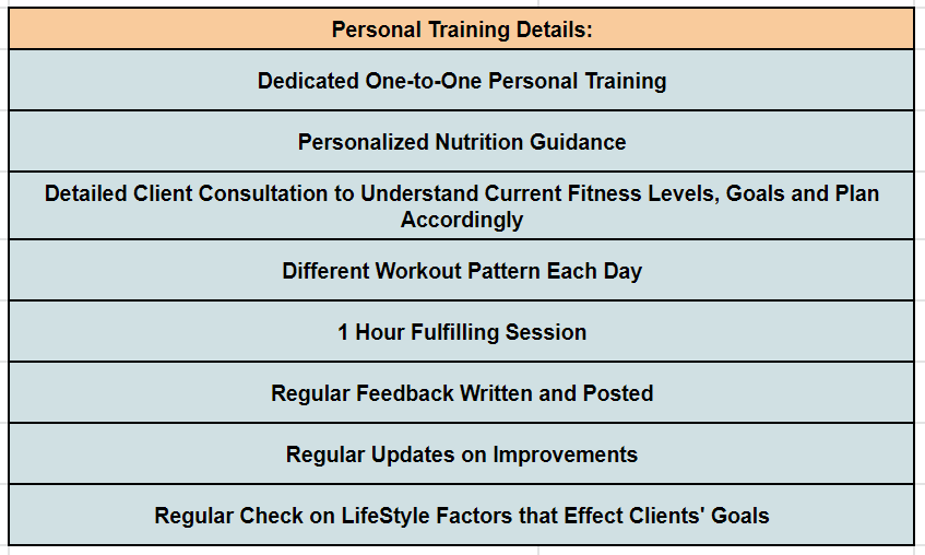 Personal Training – Chetana Samprati